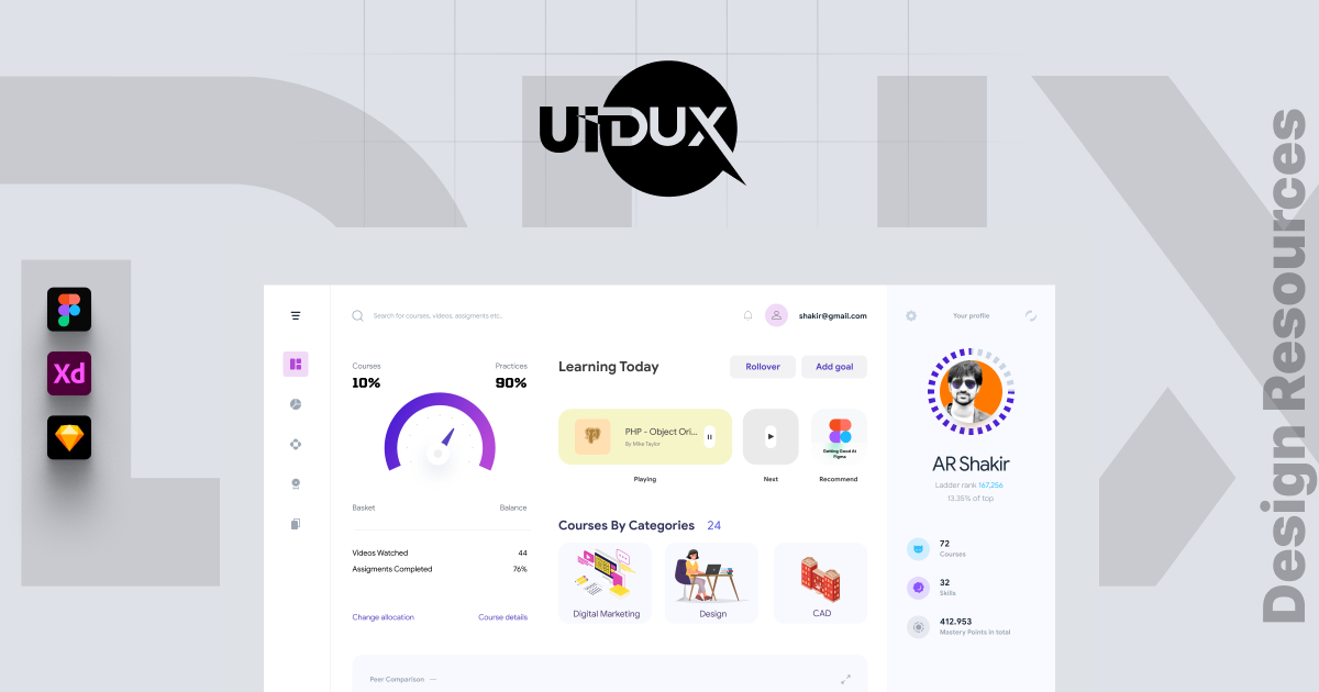 Tutorials Dashboard UI Concept | Adobe XD Resources | UIDux
